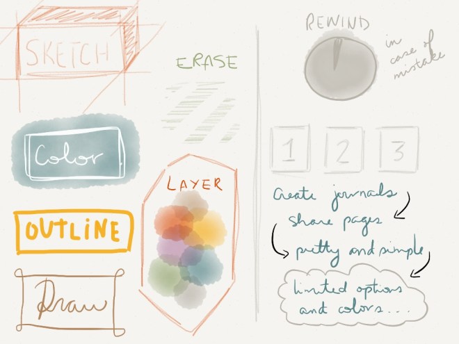 Helpful apps for Students | The Geek Anthropologist